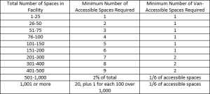 ADA Parking Guide: 2010 Standards for Accessible Design governed by ...